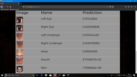 Github Sreyan88fatigue Detection Using Deep Learning This Is A