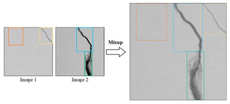 crack location and degree detection method based on yolox model