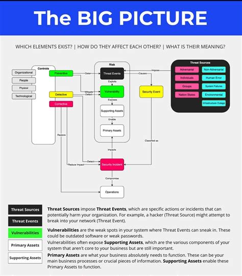 Ajay Singh Baghel On Linkedin Cybersecurity Cyberattack Informationsecurityawareness…