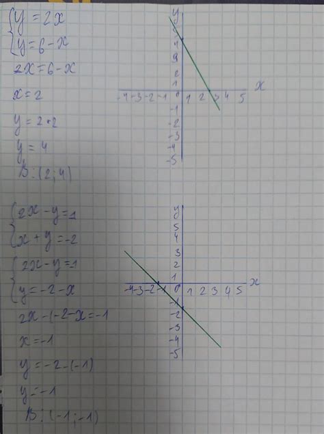 розвязати графічно систему рівнянь 1 {у 2х у 6 х 2 {2х у 1 х у 2 Школьные Знания Com