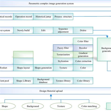 The Structure Diagram Of The Parametric Complex Banner Ad Image