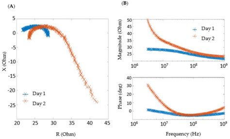 Sensors Special Issue Recent Advances In Wearable Flexible Electronics