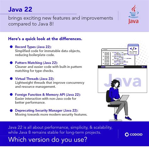 Codoid Innovations On Linkedin Java22 Java8 Softwaredevelopment
