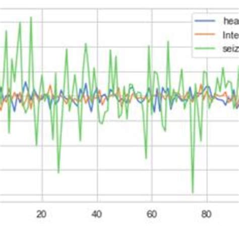 Graphical Display Loaded Dataset Download Scientific Diagram