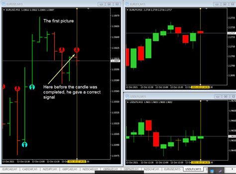 Please Help Me Program This Little Indicator Indices Technical