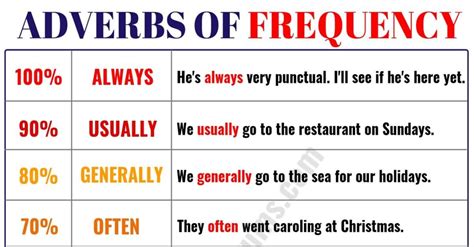 Learn 9 Important Adverbs Of Frequency In English Esl Forums