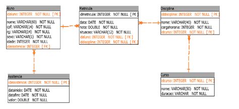 sql consulta para calcular a quantidade de alunos do sexo feminino e