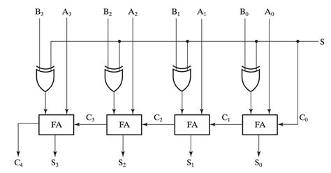 Chap 3 Combinational Logic Design Isshiki修s Notebook