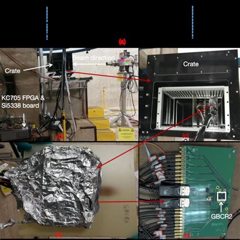 Block Diagram Of The Irradiation Test Setup A Photos Of The Download Scientific Diagram