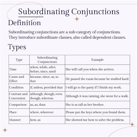 Subordinating Conjunctions Definition Usage And Examples
