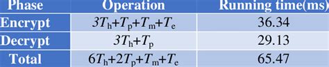 Computational Complexity Based Performance Evaluation Download Scientific Diagram