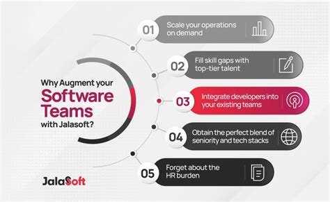 jalasoft on linkedin software engineering jalasoft