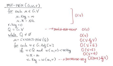 solved write the pseudocode of the prim s algorithm