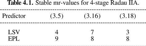 Table from Parallel linear system solvers for Runge Kutta Nyström methods Semantic Scholar