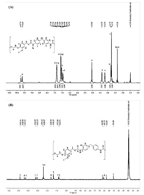 Sustainable Aromatic Aliphatic Polyesters And Polyurethanes Prepared