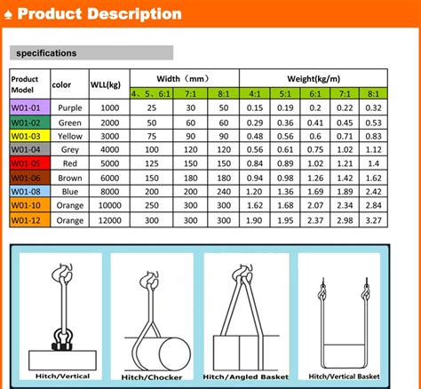 Slings Colour Code At Harrison Fulton Blog