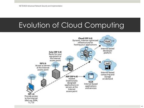Ppt Lecture 7 Security In Cloud Computing Powerpoint Presentation Free Download Id 5347820