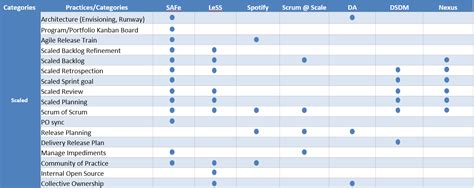 WHY SAFe IS THE BEST SCALABLE AGILE FRAMEWORK