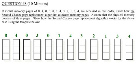 Solved QUESTION Minutes If Virtual Memory Pages Of Chegg