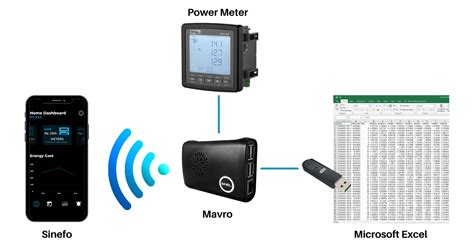 Menggunakan RS 485 Modbus Pada Power Meter PT Sindo Eltaprima