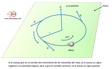 Velocidad Angular Instantánea Física 1 Cibertareas