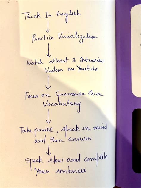 nandini singh on linkedin 3 out of 5 candidates get rejected in an interview only because they