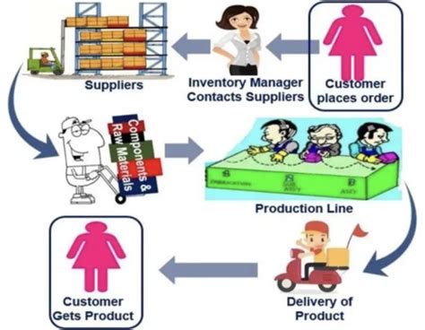 Unit 10 1 Jit And Jic Flashcards Quizlet