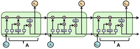 load forecasting based on lvmd dbfcm load curve clustering and the cnn