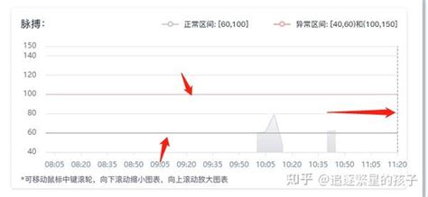 Echarts Markline 多条标记线 怎么实现 知乎