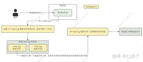 生产案例：大量数据刷盘导致的数据库性能抖动问题优化 知乎
