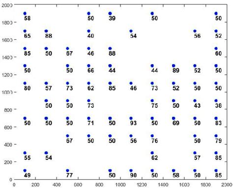 Figure 9 From Design Of 3d Wind Farm Layout Using An Improved Electric Charge Particles