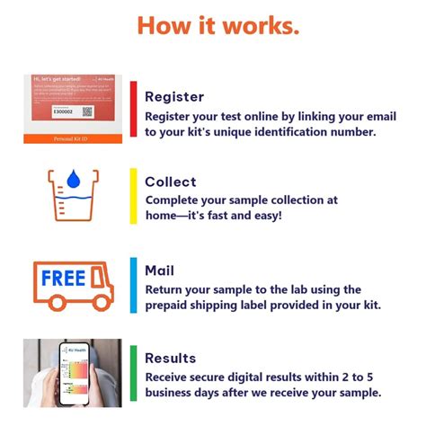 Full Panel STD Testing At Home Complete STD Test 11 STIs