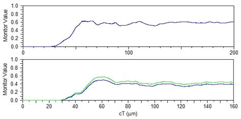 Phc Lattice Structure Of T And Cross Waveguide With A Hexagonal Lattice