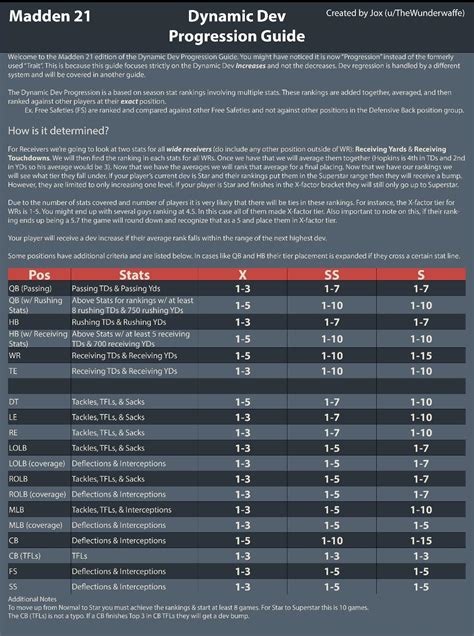dev guide like madden 20 21 r madden