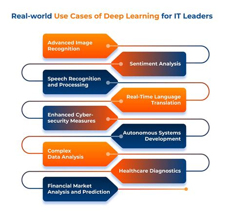 Ai Vs Ml Vs Deep Learning Vs Neural Network Key Differences