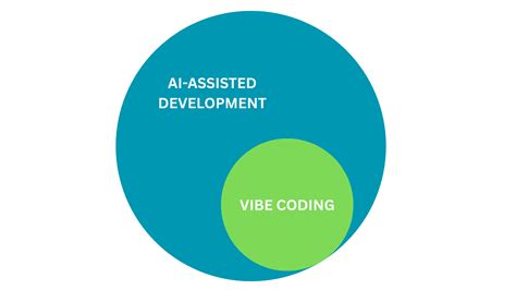 feel the vibe why ai dependent coding isn t the enemy or is it