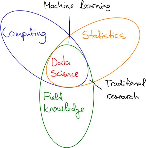Chapter 3 What Is Data Intro To Data Science
