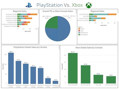 omar medrano on linkedin tableau sales python sql dataanalysis