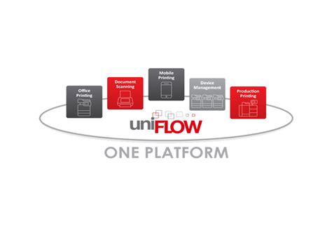 Uniflow Support Page Canon Australia Uniflow Support Page Canon Australia