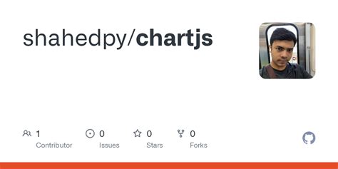 GitHub Shahedpy Chartjs