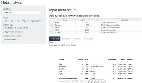韓国の医学研究Rデータ分析紹介
