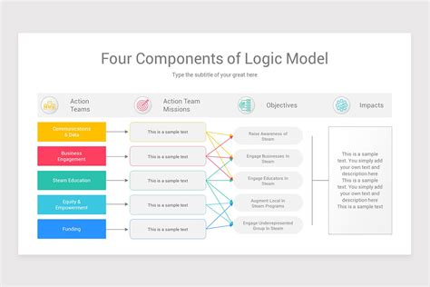 logic model powerpoint template designs nulivo market