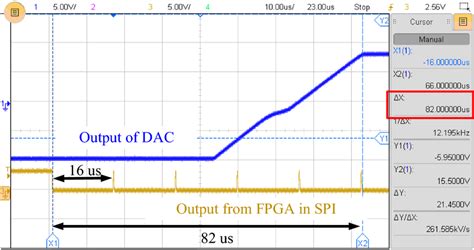Time Response Of The Circuitry Including Dacs Ops And The Controller Download Scientific