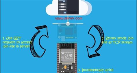 Arduino NANO Pinout Diagram Microcontroller Tutorials Arduino