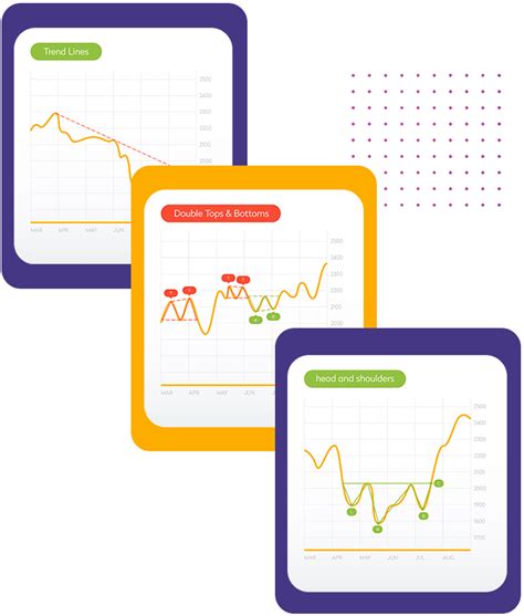 The Ultimate Pattern Recognitions Tools Tradingwolf