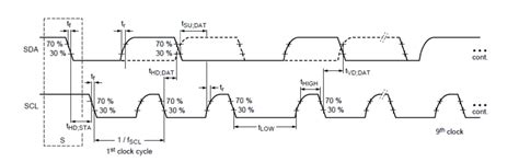 3 I2c Usage Armsom Docs