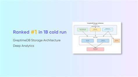 Greptimedb Storage Architecture Deep Dive The Secrets Behind Jsonbenchs Top Ranking Greptime