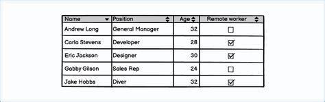 Table And Data Grid Guidelines