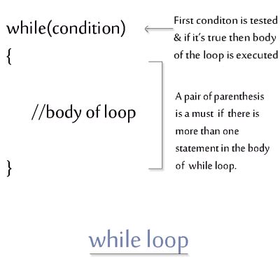 C While Loop Decodejava Com