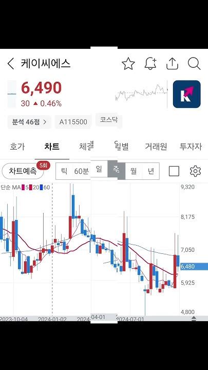 케이씨에스 엑스게이트 국장 양자컴퓨터 관련주 아이온큐 퀀텀 컴퓨팅 뉴스케일 컴퓨팅 미장 양자컴퓨터 관련주 Youtube